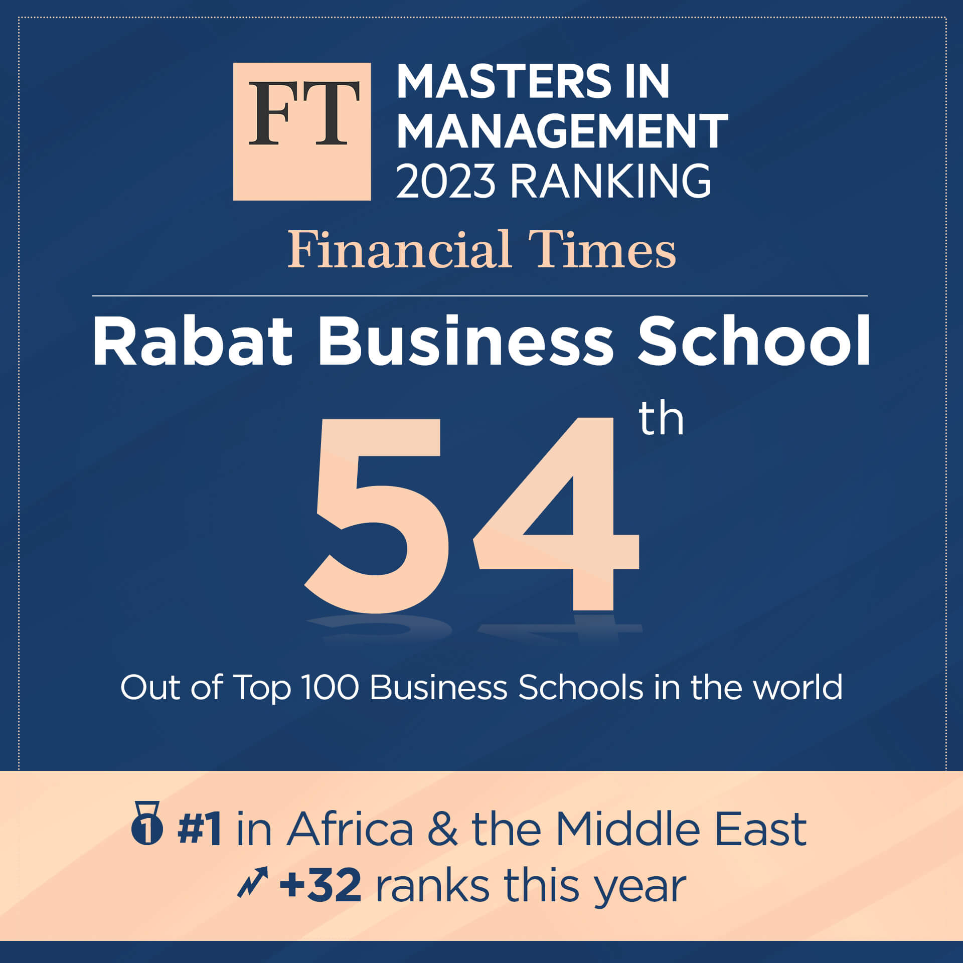 Home - UIR-Rabat Business School